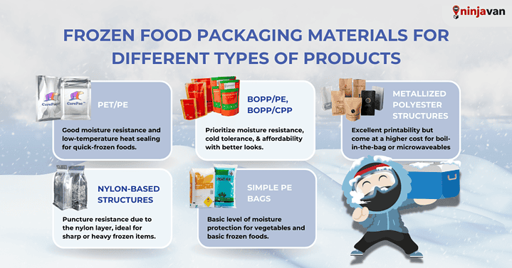 Why Does Frozen Food Packaging Matter? (with Delivery Guide!)