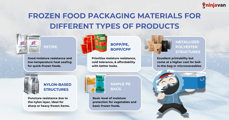 Why Does Frozen Food Packaging Matter? (with Delivery Guide!)