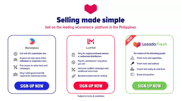 How to Start Selling on Lazada Philippines: A Step-by-step Guide ...