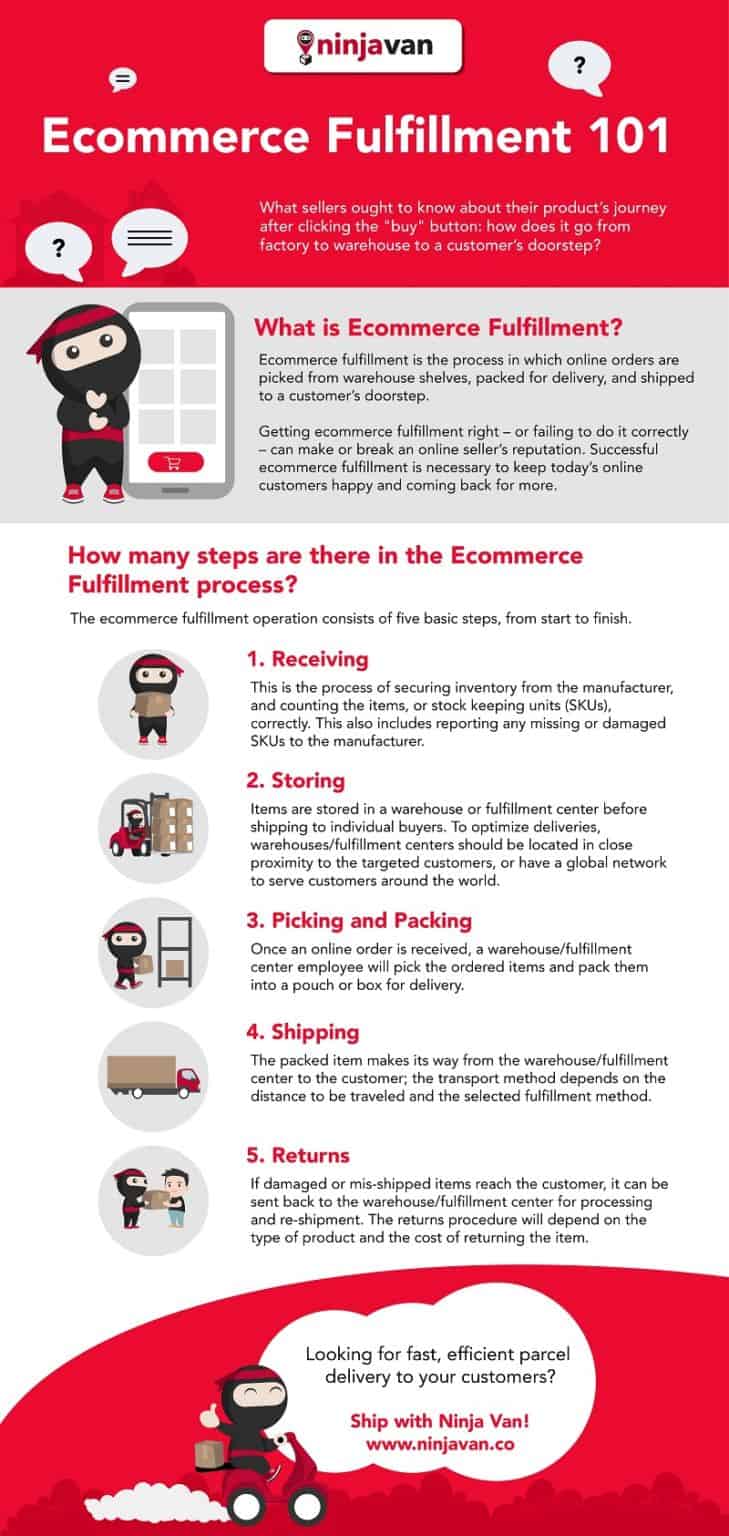 How Ninja Van Can Boost Your Ecommerce Fulfillment