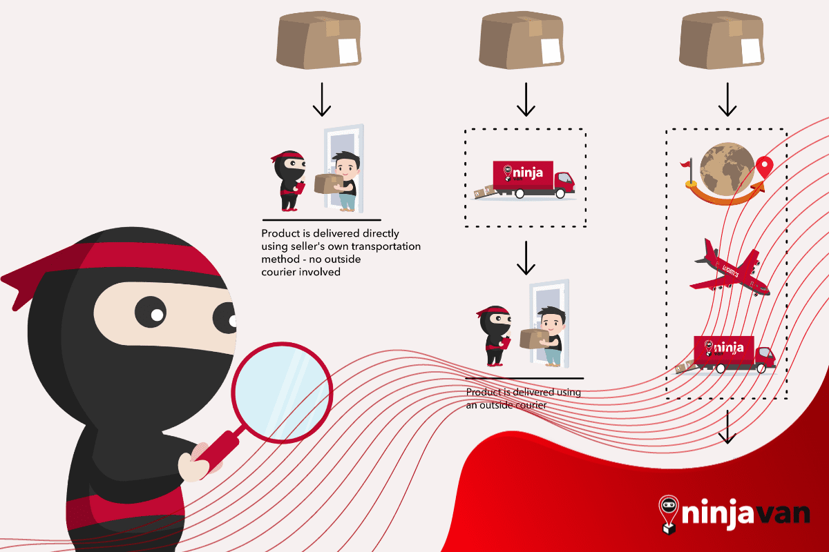 Blog | Ninja Van Philippines